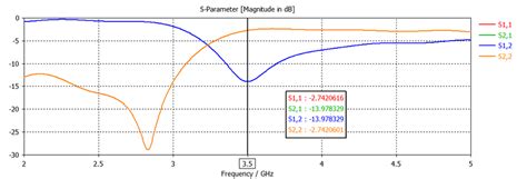 Reflection And Transmission Coefficients Of The Csrr Cell Download Scientific Diagram
