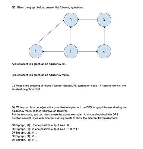 Solved Q3 Given The Graph Below Answer The Following Questions 0