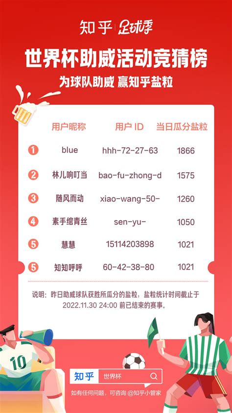 世界杯助威竞猜榜死亡之组谁能出线逆天剧本会上演吗 知乎