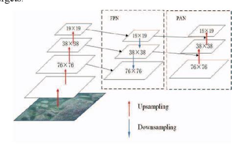 Figure 3 From A Novel YOLOv5 Based Hybrid Underwater Target Detection