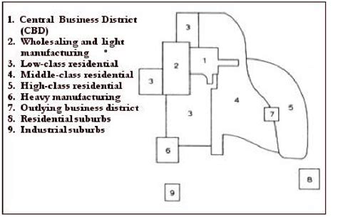 Multiple Nuclei Model