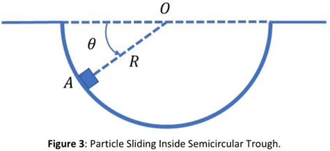 Solved Particle A In Figure Slides With Negligible Chegg