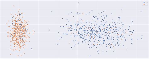 Building A Lstm Model For Weather Prediction Using Chatgpt To Assist