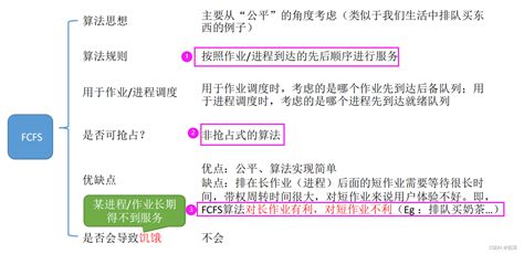 【操作系统】调度算法抢占式优先级调度算法 Csdn博客