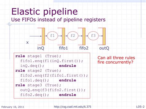 Ppt Elastic Pipelines And Basics Of Multi Rule Systems Arvind