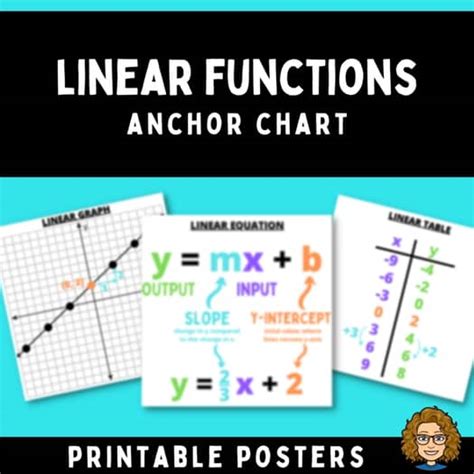 Linear Function Anchor Chart By Megamatician Tpt