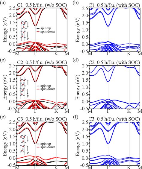 Figure 3 From Doping Induced Multiferroicity And Quantum Anomalous Hall Effect In α In2se3 Thin