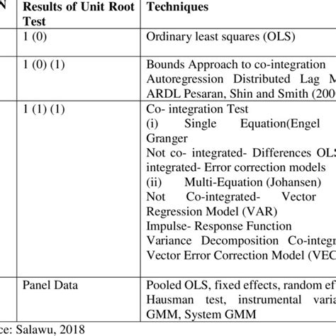 Pdf Literature Review And Methodological Issues In Forensic Accounting Research