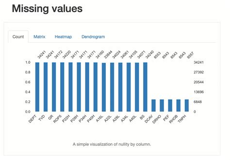 Pandas Profiling — Easy Exploratory Data Analysis In Python Andy Mcdonald