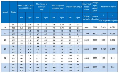 TQG CSD Series Harmonic Gearboxes Harmonic Drive Component Set Gear Reducer