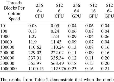 Computer Speed Chart