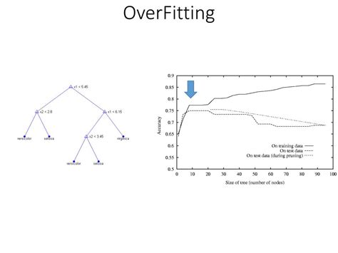 Ppt Fitting Models To Data Powerpoint Presentation Free Download Id1874125