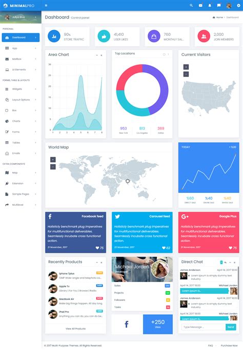 Superior Admin Dashboard Ui Kit Minimal Pro Admin