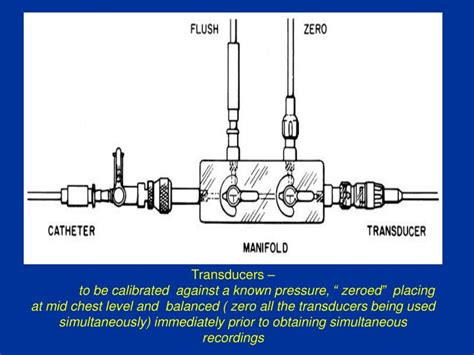PPT Cathlab Hemodynamics 1 Pressures Waveforms Cardiac Output And Resistance PowerPoint