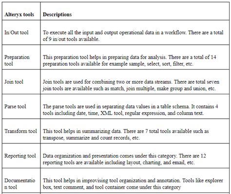 Alteryx Tutorial Step By Step Guide Latest Version