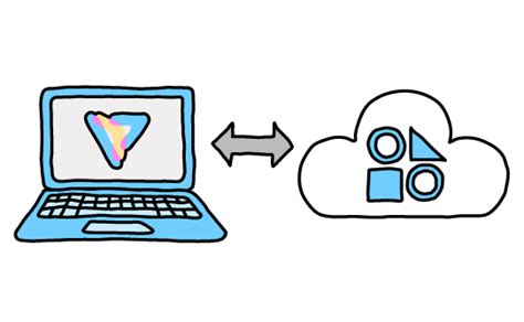 Running Gpu Accelerated Quantum Circuit Simulations On Covalent Cloud