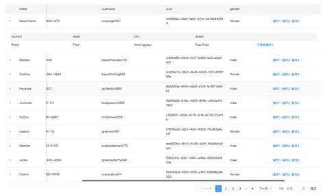 Expand Table Cdn By Jsdelivr A Free Fast And Reliable Open Source Cdn