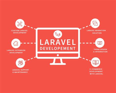 Top Laravel Development Company Laravel Development Services