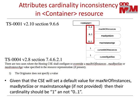 Onem2m Interop 3 Issues And Optimizations Ppt Download
