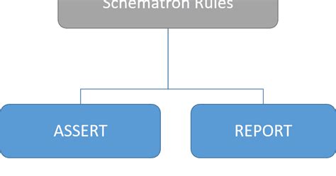 8 Oracle Mediator In Soa 12c Validation Using Schematron File