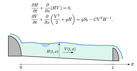 Nonlinear Hyperbolic Systems Modeling Controllability And Applications
