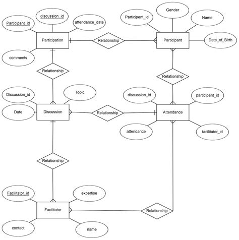 Understanding Foreign Keys In Er Diagrams A Guide For Fleet Management Systems By