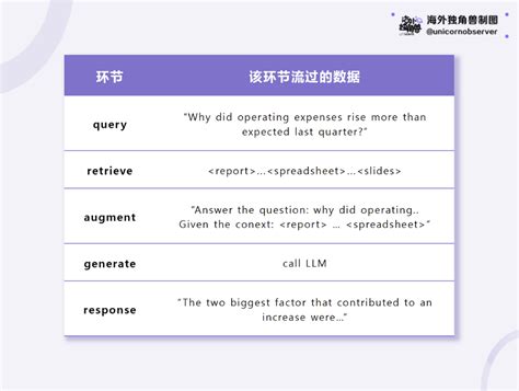 什么是lance And Lancedb Ai 多模态数据库apache Lance Csdn博客