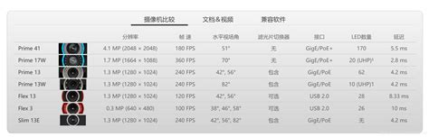Optitrack光学动作捕捉pc链接opticaltrack Csdn博客