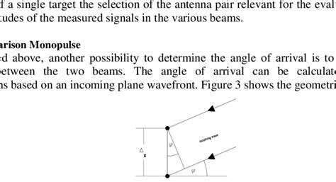 Principle Of Phase Comparison Monopulse Algorithm Download Scientific