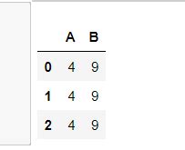 Return Multiple Columns Using Pandas Apply Method Geeksforgeeks