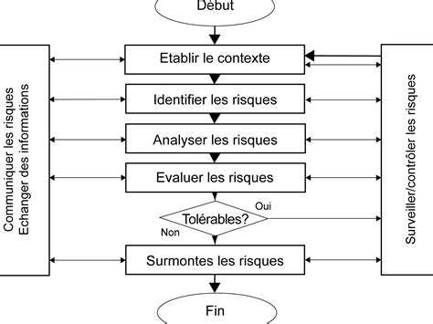 Exemple De Dossier Gestion Des Risques Optimisez Votre Stratégie De