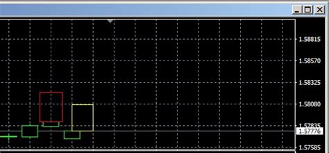 rectangle object fractional bar offset rectangles mql4 and