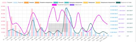 Vuejs How To Order Lines But Keep Legend Order In Chartjs Stack Overflow