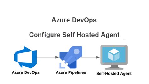 Azure Devops Self Hosted Agents Windows Medium Medium