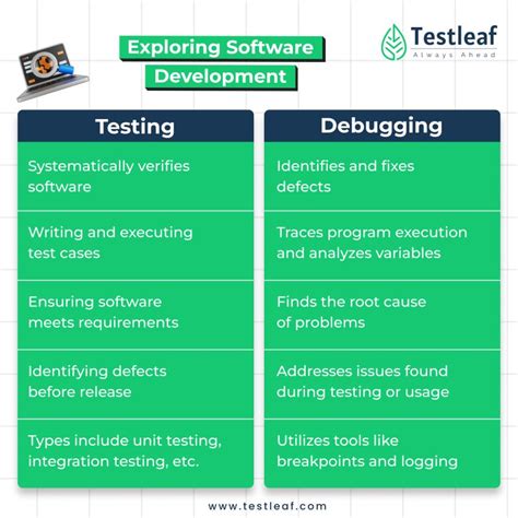 Testleaf Software Solutions Private Limited On Linkedin Testleaf