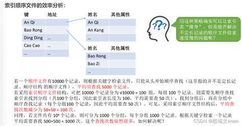 操作系统 初识文件管理，顺序文件，索引文件，索引顺序文件，多级索引顺序文件，文件目录结构，文件的物理结构 csdn博客