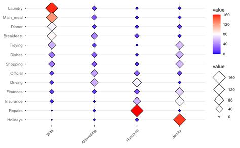 Ballon Plot — Ggballoonplot • Ggpubr