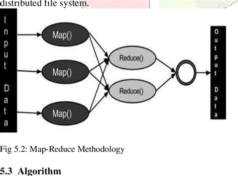 Figure 52 From Sentimental Analysis Of Twitter Through Big Data Semantic Scholar