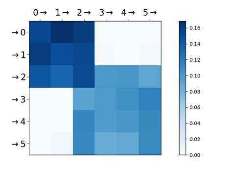 Fit Sparse And Low Rank Adjacency Matrix With Hawkes Adm4 — Tick 060