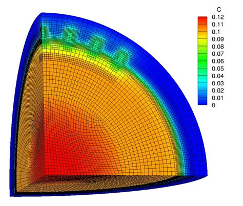 A Shows The Geometry Mesh Materials And Boundary Conditions For The Download Scientific