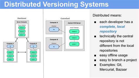 Public Git Concepts And Workflowspdf
