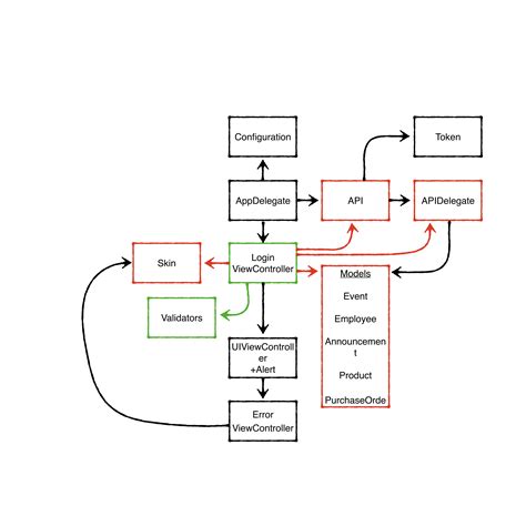 Ios Test Driven Development By Tutorials Chapter 13 Breaking Up