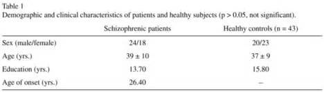 Neurocognitive Changes In Patients With Schizophrenia During Relapse