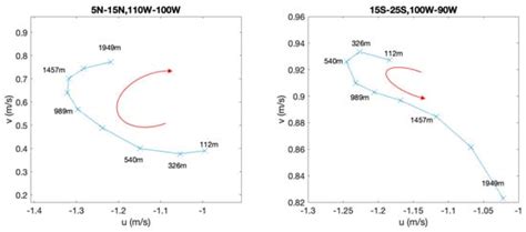 Remote Sensing Special Issue Remote Sensing Of Aerosols Planetary Boundary Layer And Clouds