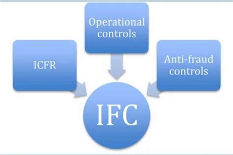 Ifc Audit Service In Mumbai Id 2852559870433