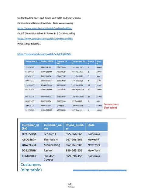 Understanding Facts And Dimension Table And Star Schema Pdf Understanding Facts And Dimension Table And Star Schema Pdf