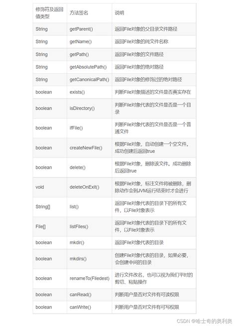 javaee 系列18 文件操作i o javaee src如何选中不同目录的文件 csdn博客