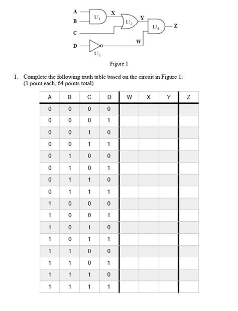 Logic Gates And Truth Table Exercises At Marsha Shain Blog
