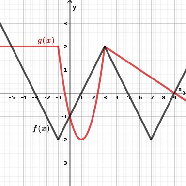 Use The Graphs Shown Below To Answer The Following Questions Both Functions Are Defined On