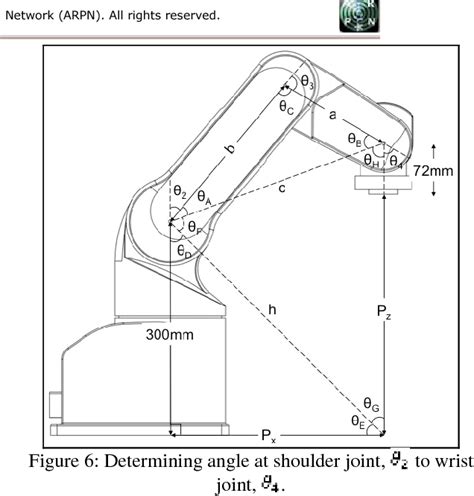 Figure From INVERSE KINEMATICS ANALYSIS OF A AXIS RV AJ ROBOT MANIPULATOR Semantic Scholar